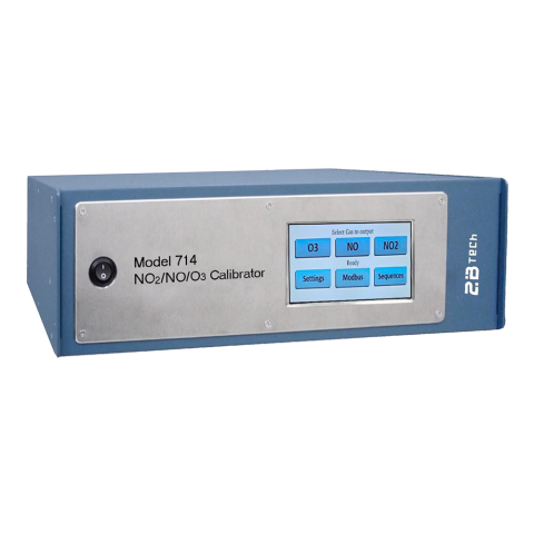 2B Tech | Measure What Matters